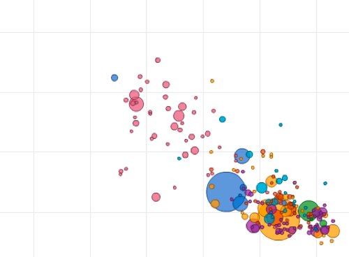 Public Data Visualizations for Everyone - Shareable