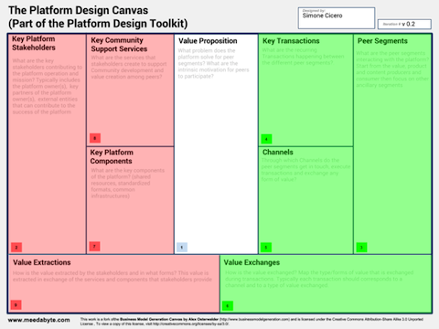 Create a Sharing Platform with this Handy Tool - Shareable